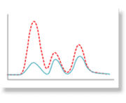 GC Tip on Peak Shape Problems: Sensitivity Loss | Phenomenex